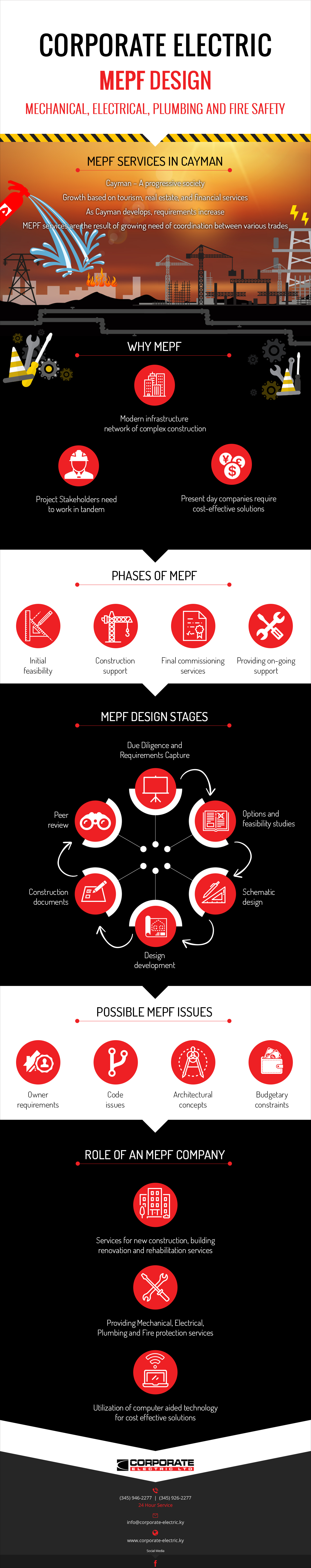 MEPF Design Explained: Essential Engineering for Cayman Projects